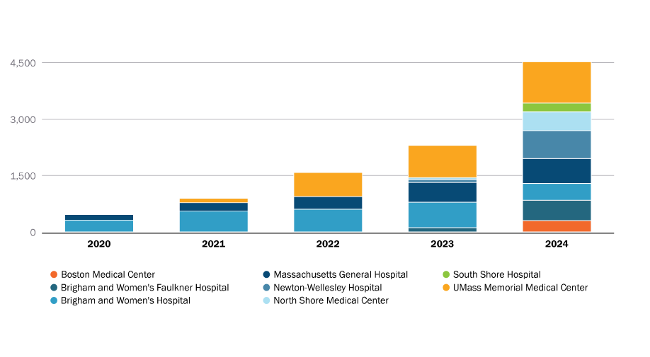 Massachusetts Health Policy Commission